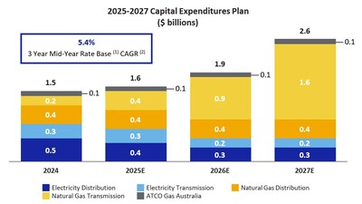 ATCO | ATCO Reports 2024 Earnings | Reports & Highlights